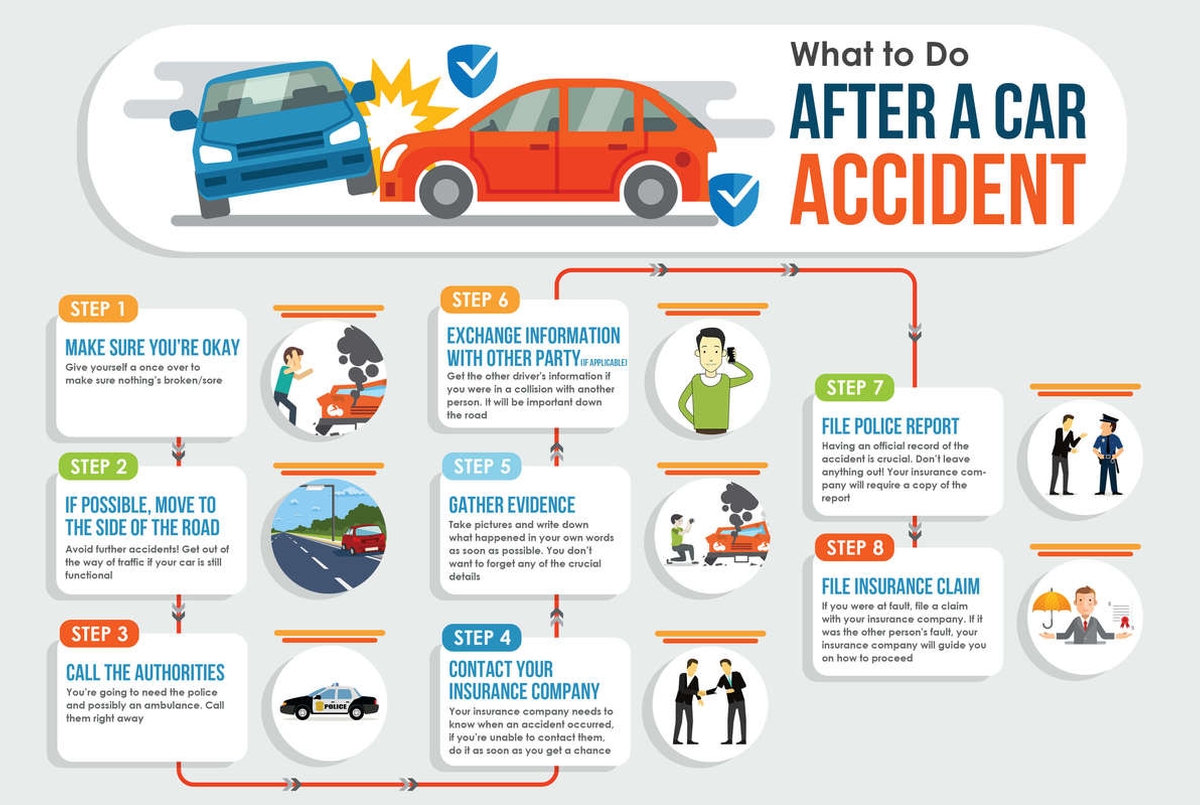 When You Hear The Crash What To Do After An Accident When You Hear The Crash What To Do After An Accident