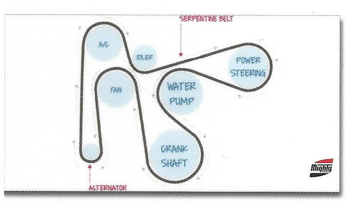 Maintenance Matters | Auto Select